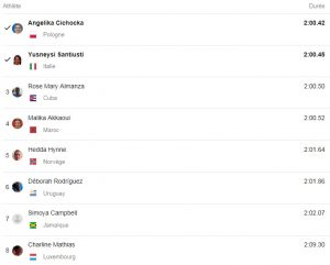 [Rio 2016] Athlétisme : Charline Mathias se rate, plus aucun ...